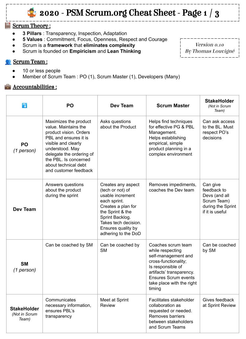 🤹 [11/09/2023] Cheat Sheet for the SCRUM certification 2020 - Le blog ...